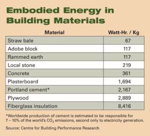 Building an Ecological Tiny House with Natural Materials | WILD ABUNDANCE